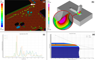 Applications- FMEFAT MELCOM Software – Engineering Center Steyr ...