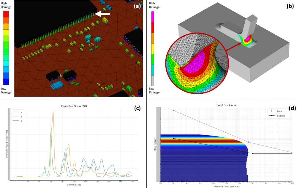 Applications- FMEFAT MELCOM Software – Engineering Center Steyr ...